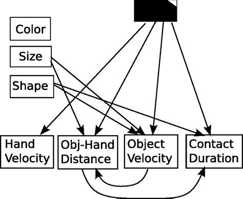 A Rms Error Of The Difference Between Learned Parameters And The Real