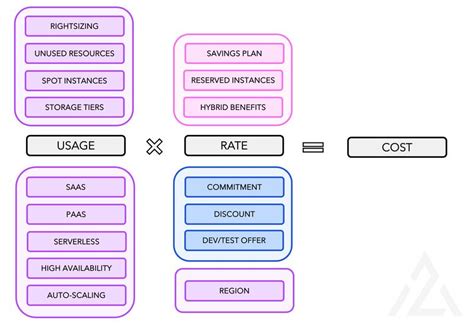 Cloudcomputing Cloudcosts Publiccloud Cloudoptimization Techtrends Christoffer Andenmatten