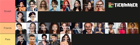 🟡celebrity Smash Or Pass🟡 Tier List Community Rankings Tiermaker