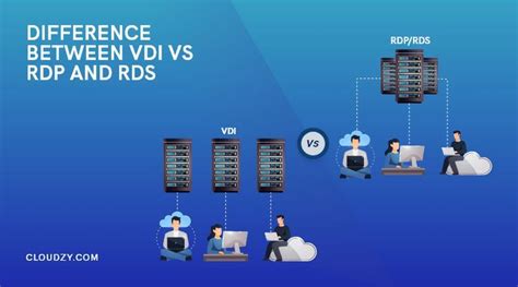 Vdi Vs Rdp Vs Rds Remote Remote Work Solutions