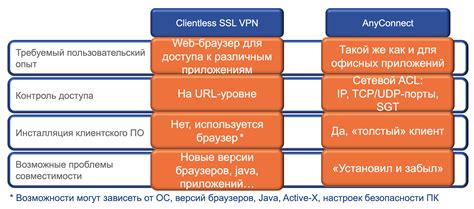 Подробно расскажем о Что такое Cisco Anyconnect