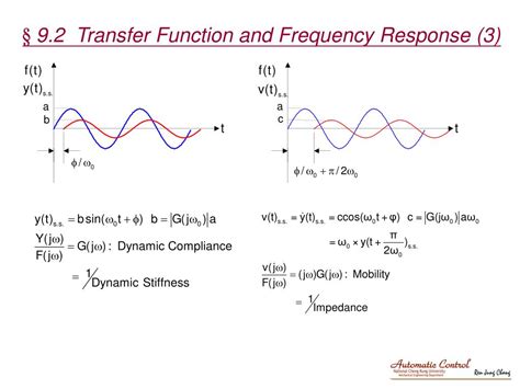 Ppt Chapter 9 Frequency Response And Transfer Function Powerpoint Presentation Id6824763
