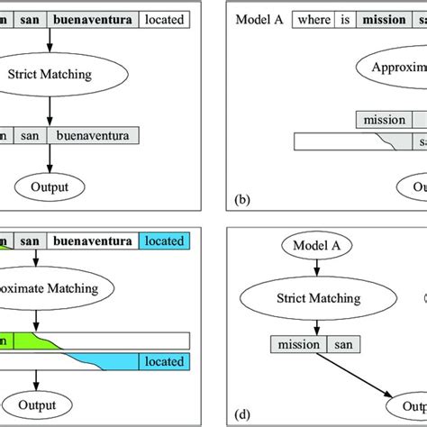 Different Subject Recognition Models And Their Entity Tokens Gray