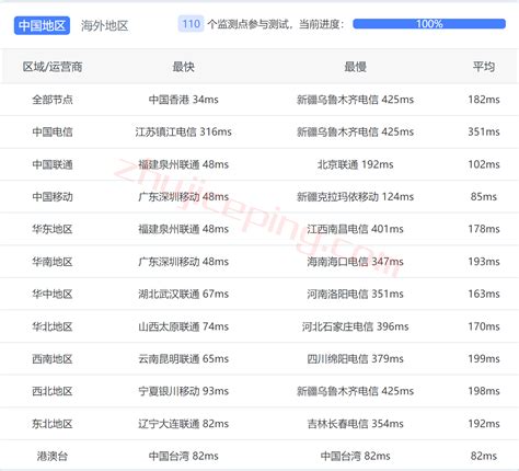 Easyvm Vps