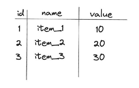 How Database Replication Works Under The Hood