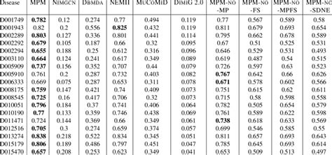The AP Scores Corresponding To The Complete Test Sets For New Download Scientific Diagram