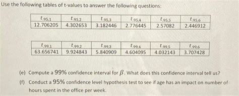 Solved Use The Following Tables Of T Values To Answer The Chegg