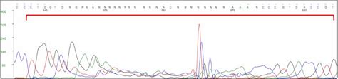 analyzing sanger sequencing data azenta life sciences
