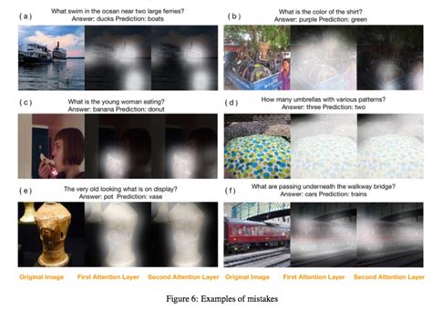 Stacked Attention Networks For Image Question Answering Paper Survey