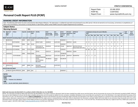 Contoh Ccris Report Astonishingceiyrs