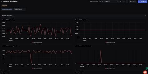 getting temporal cloud metrics into signoz signoz