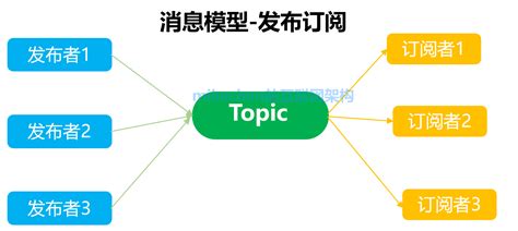 消息中间件最全详解万字图文总结 Mikechen