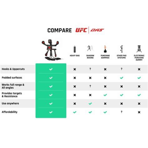 Ufc Bas Xlink Adjustable Body Action System With Punching And Kicking