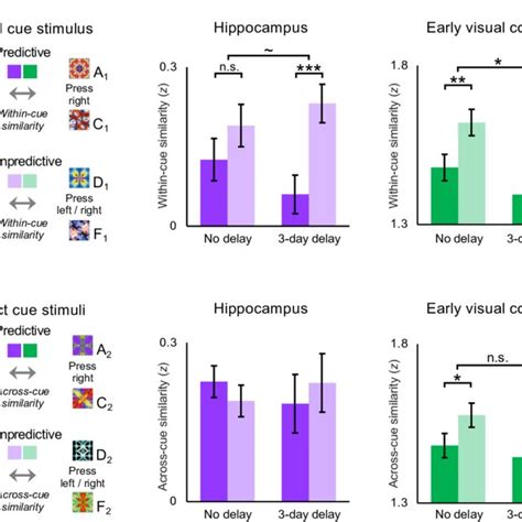 Multivariate Pattern Similarity Download Scientific Diagram