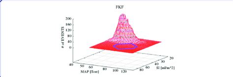 The Beat To Beat Plots Of MAP Versus SI And The Number For Events For
