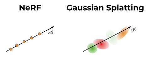 A Comprehensive Overview Of Gaussian Splatting Towards Data Science