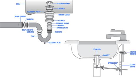 The Parts Of A Sink Explained Maplewood Plumbing