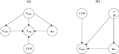 Figure 2 From An Improved Method Of The Globally Resolved Energy Balance Model By The Bayesian