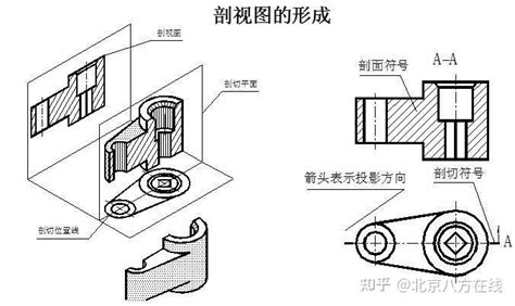 Cad机械制图入门知识 知乎