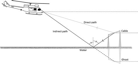 Robust Doa Estimation In Case Of Multipath Environment For A Sense And Avoid Airborne Radar