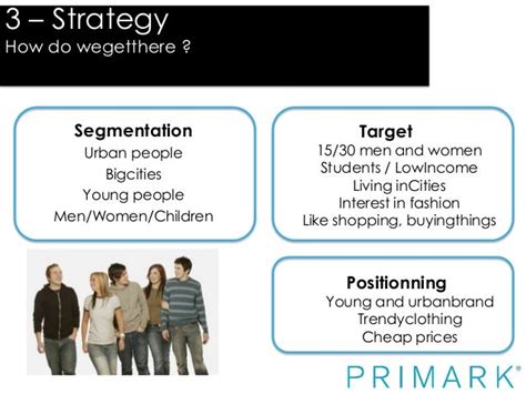 Primark Presentation