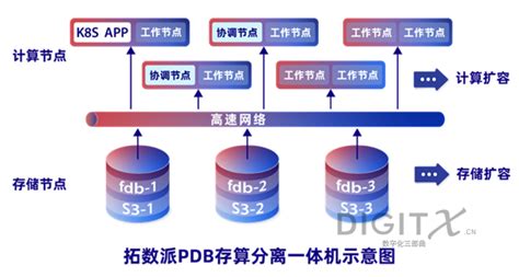 拓数派国产pieclouddb database一体机有望成为替换teradata的不二选择