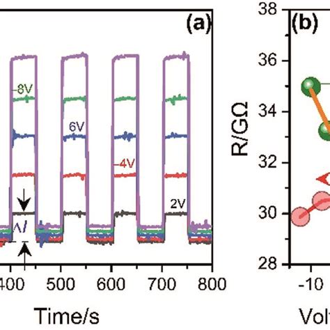 A Photocurrent Of Monolayer Ws2 Under 532 Nm Excitation And The Download Scientific Diagram