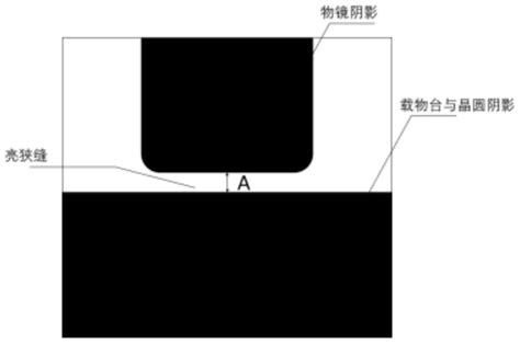 一种物镜硬限位标定方法和装置与流程