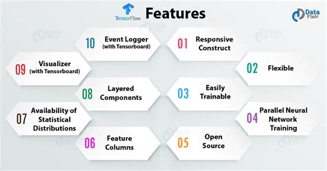 Tensorflow Features Why Tensorflow Is So Popular Dataflair