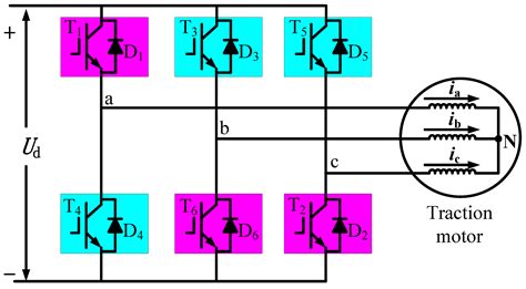 Energies Free Full Text Stator Itsc Fault Diagnosis For Emu Induction Traction Motor Based