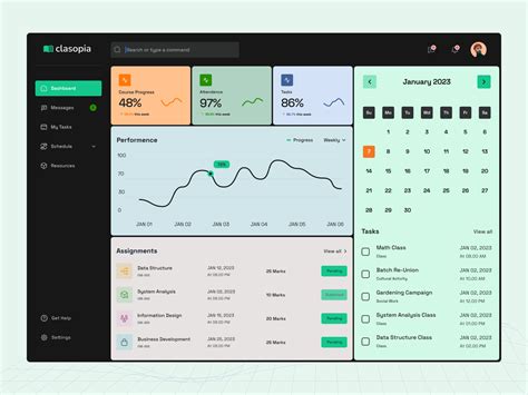 Ed Tech Dashboard Exploration By Softvence Delta On Dribbble