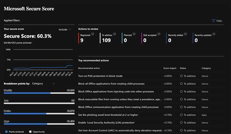 What Is Microsoft Secure Score And Can Msps Rely On It