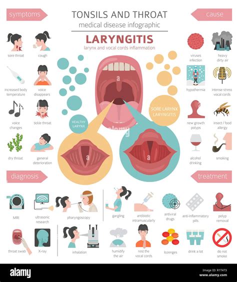 Tonsils And Throat Diseases Laryngitis Symptoms Treatment Icon Set