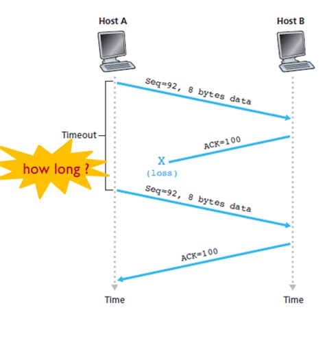 네트워크 Transport Layer Tcp