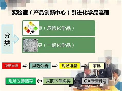 技术管理：最新变更管理培训ppt 完整版 知乎