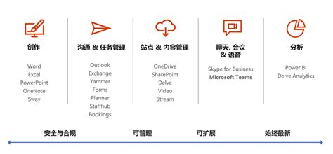 Microsoft Teams 及其发展 · Microsoft Teams 完全手册