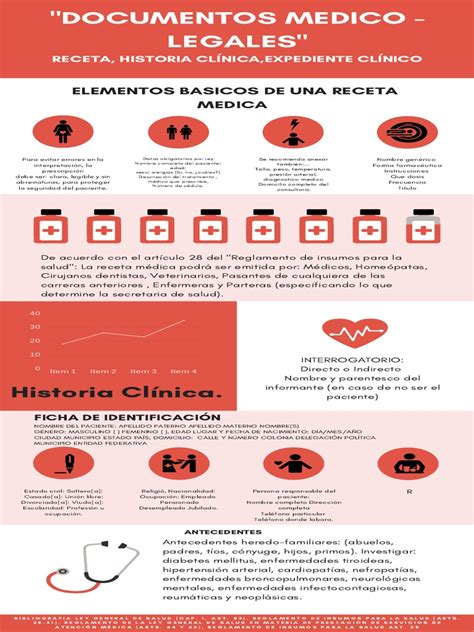 Infografia Documentos Medico Legales Pdf Prescripción Médica