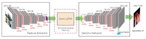 Model With The Temporal Spatial Memory Download Scientific Diagram