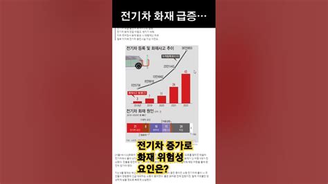 전기차 화재위험성 요인은 Youtube