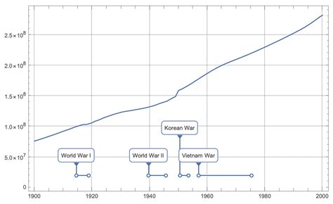 How To Integrate Datelispplot And Timelineplot Correctly Online