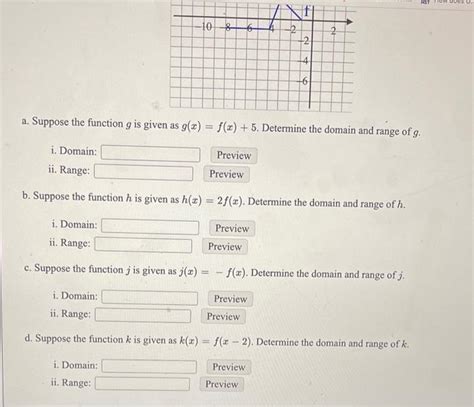 solved let f be the function shown below the function f has