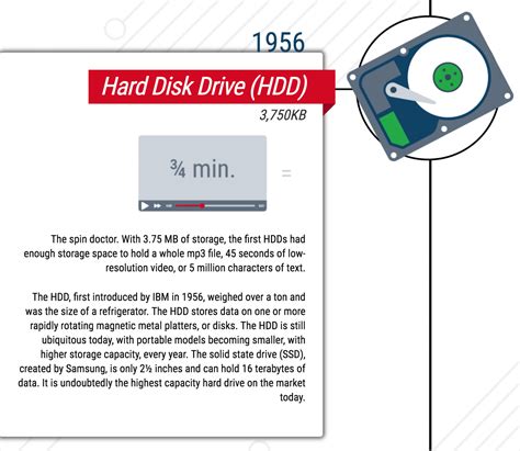 Infographic A Visual Evolution Of Data Storage What S Next