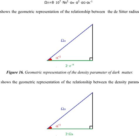Geometric Representation Of The Relationship Between The Density Download Scientific Diagram