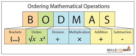 The O In The Abbreviation BODMAS Does Not Mean Of See The