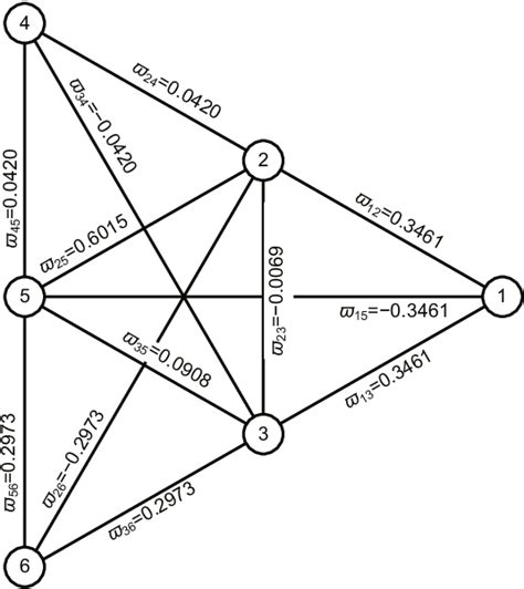Figure 1 From Affine Formation Tracking Control Of Unmanned Aerial Vehicles Semantic Scholar