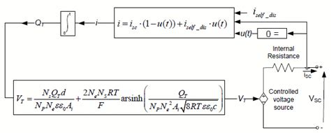 Ultra Capacitor Simulink Model Download Scientific Diagram