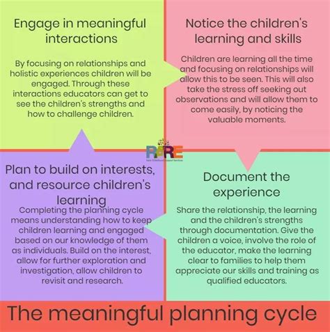 Early Learning Play Doh Early Learning Play Doh