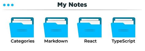 Snehasish Mandal On Linkedin Productivitytools Reactapp Notetaking