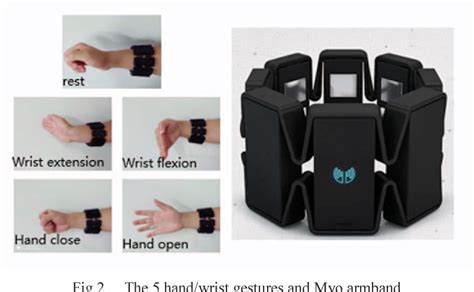 Figure 2 From Dynamic Gesture Recognition Based On Lstm Cnn Semantic Scholar