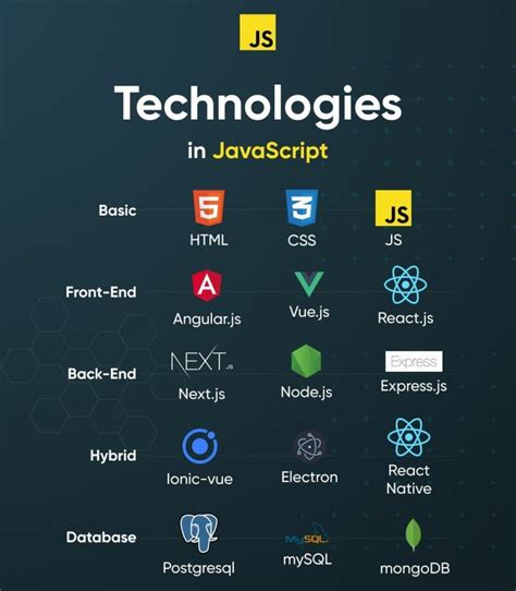 Asad Ali On Linkedin Javascript Webdevelopment Jsframeworks Devkantbhagat